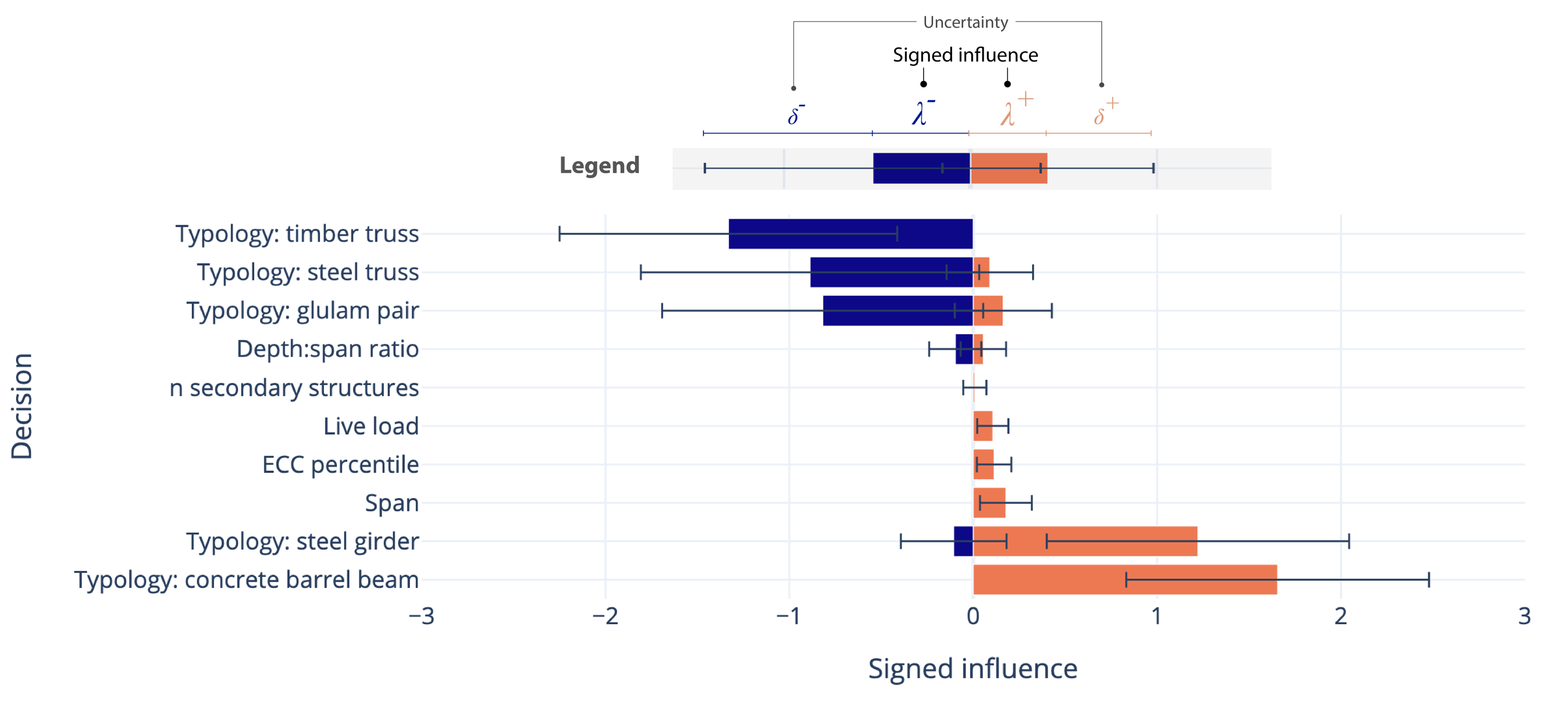 Trans-typology design space exploration: Using gradients to inform ...