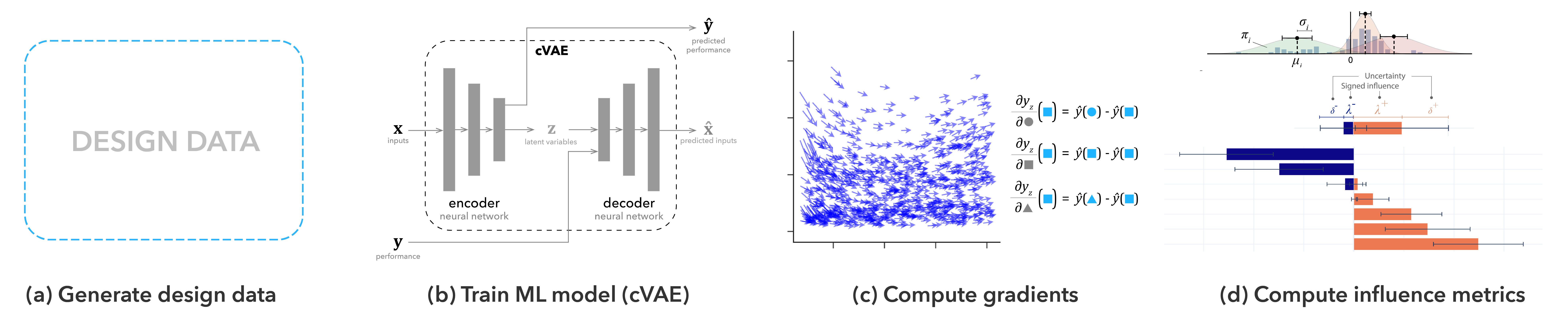 System-level design of low-carbon structures – Structural Futures Lab
