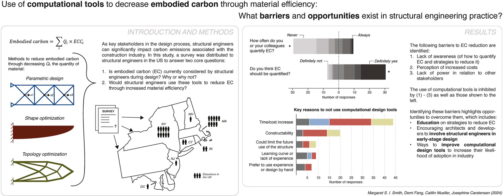 Reducing embodied carbon with material optimization in structural engineering practice ...